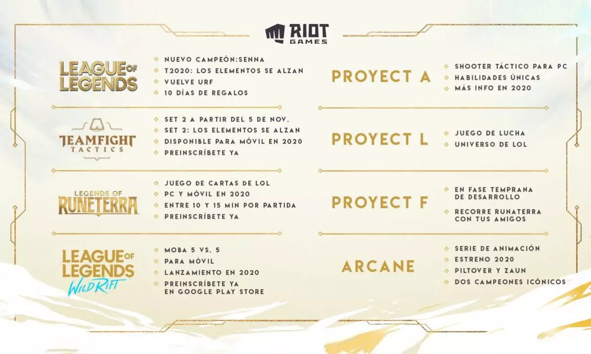 Riot Games Project Games