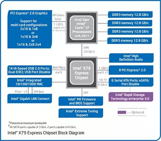 Základná doska pracovnej stanice ASUS P9X79WS 79104_3