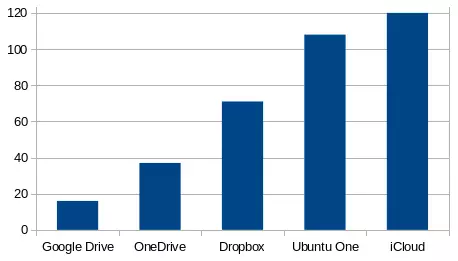 graph_prices