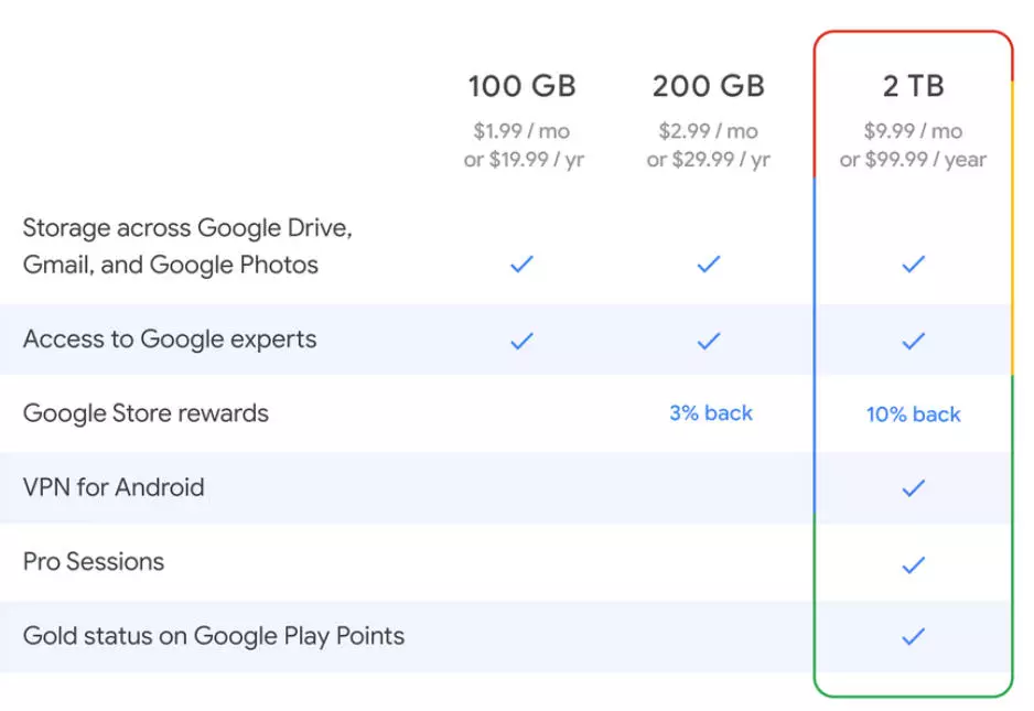 Google One kostenloses VPN