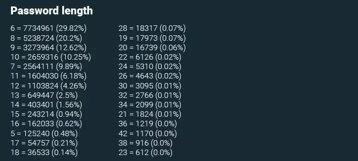 An yi hacking na Taringa; leak bayanai na masu amfani miliyan 28 82204_3