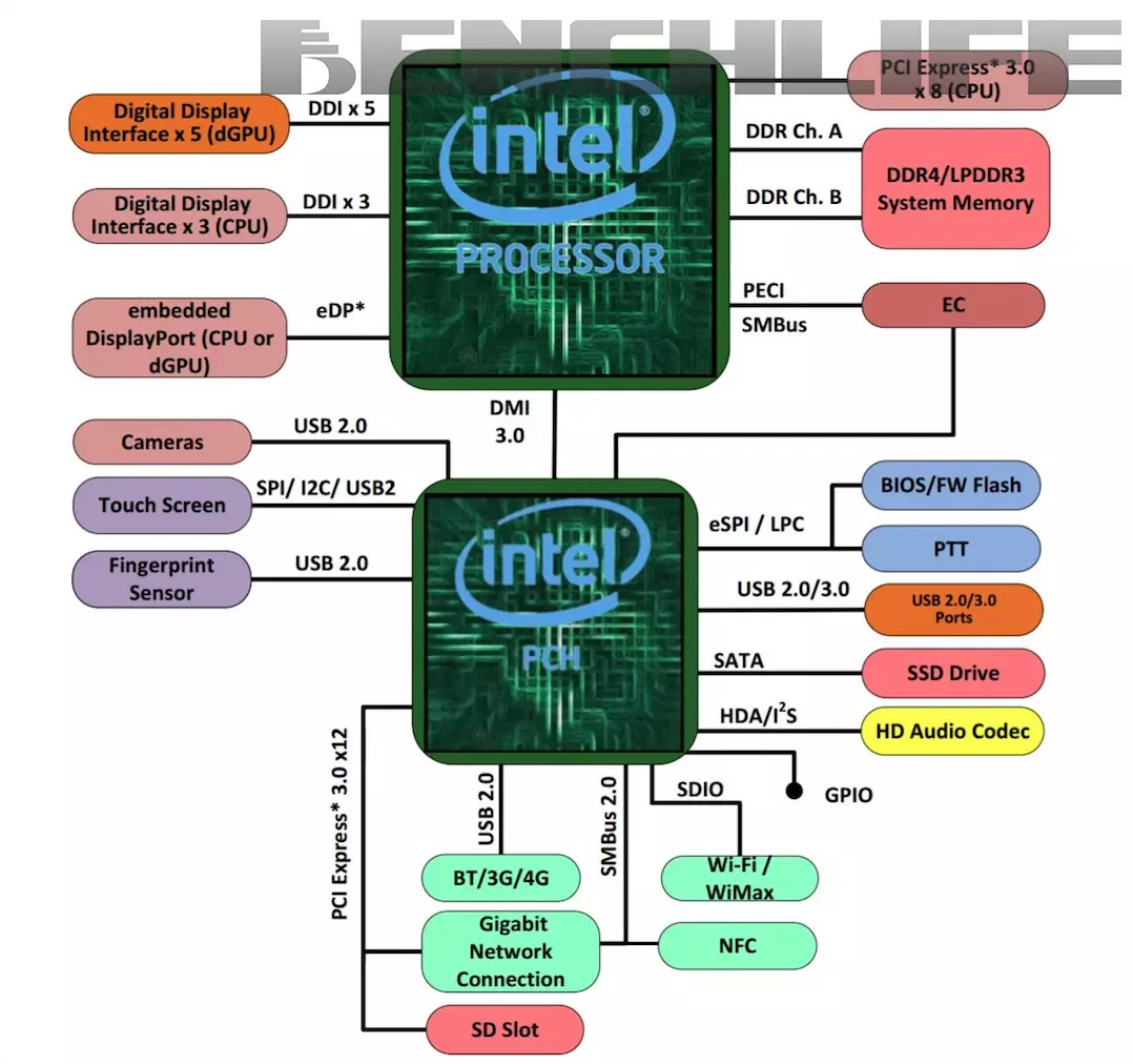 Kaby Lake-G (3)