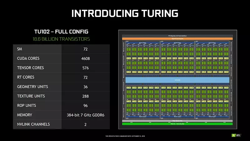 GeForce RTX TITAN: picha za kwanza, vipimo na bei inayowezekana 83078_2