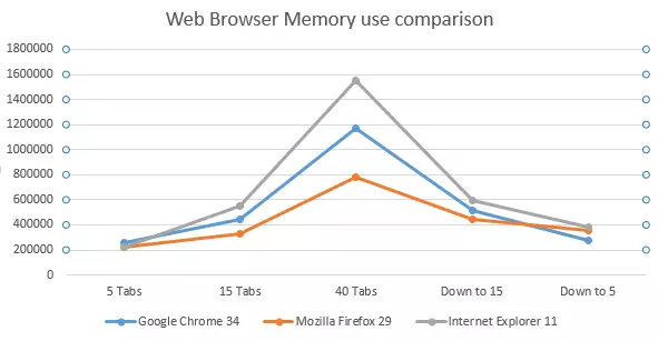 web-browser-memory-2