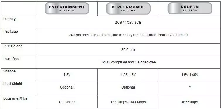 AMD Yaddaş artıq rəsmidir 84154_3