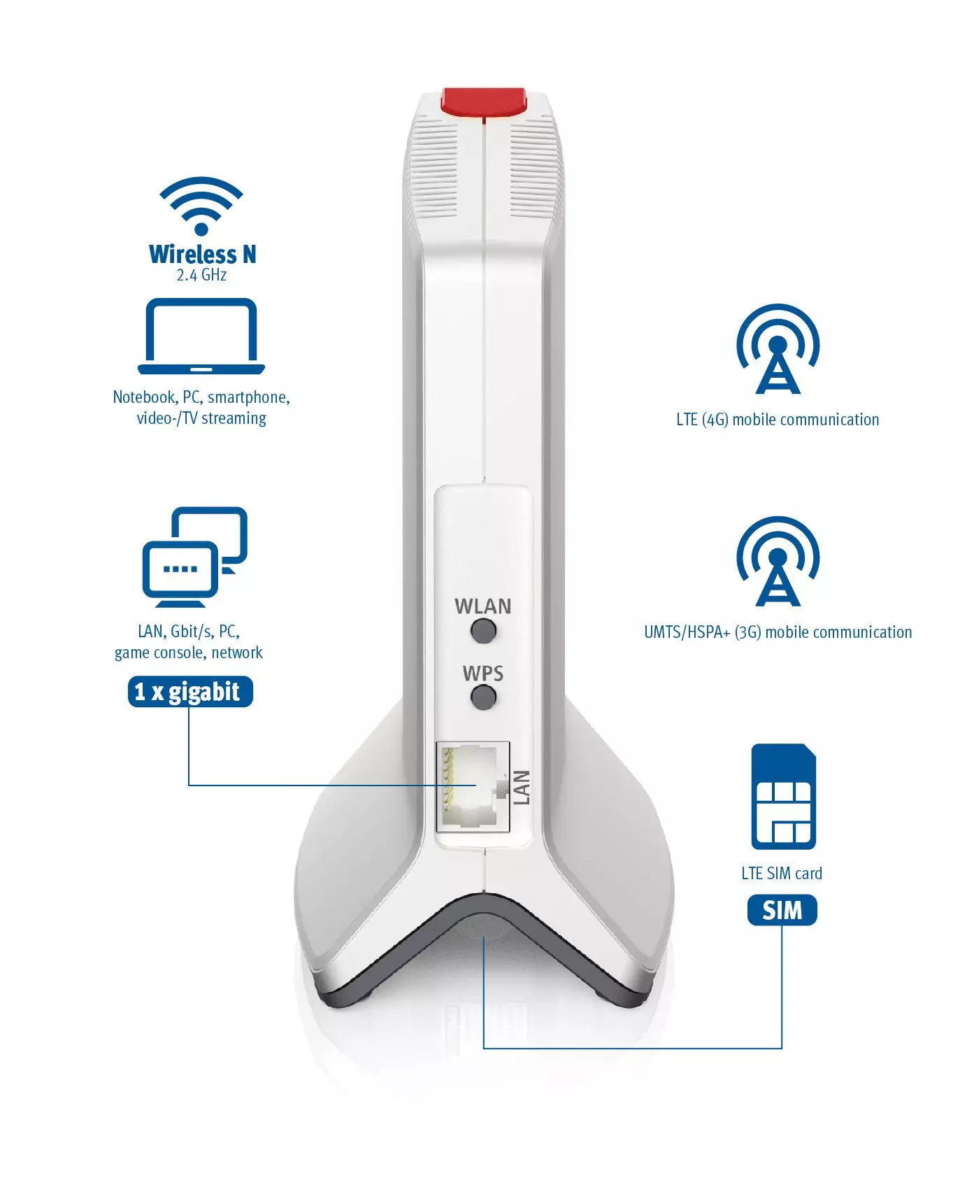 FRITZ!Box 6820 LTE, en ideel ledsager til disse ferier 84444_2