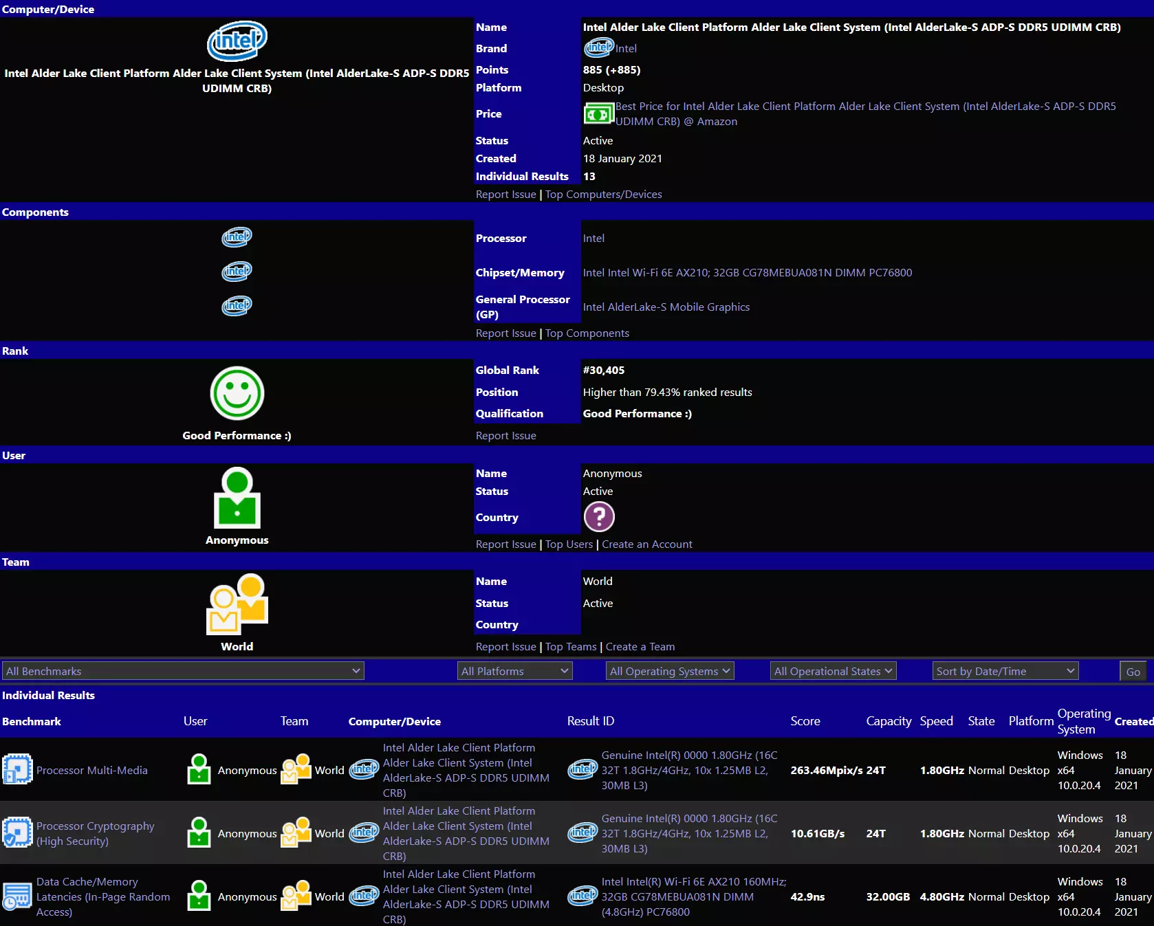 ក្រុមហ៊ុន Intel Alder Lake-S SiSoftSandra