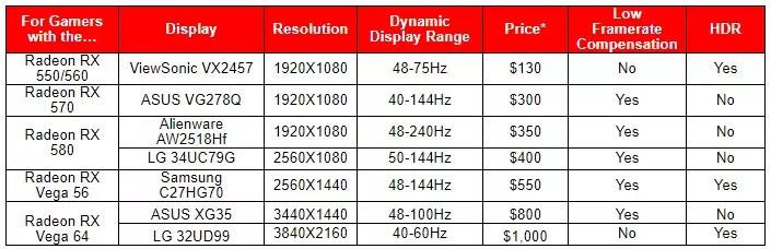 به دنبال مانیتور با FreeSync هستید؟ AMD با یک راهنمای ساده به شما کمک می کند تا انتخاب کنید 85137_2