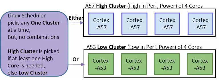 इंटेल आम्हाला मोठ्या. लिटल x86 CPU सह आश्चर्यचकित करू शकते 85331_2