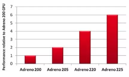 Qualcomm S4 4 Kerna ARM-Procesoro Detaloj 86812_13