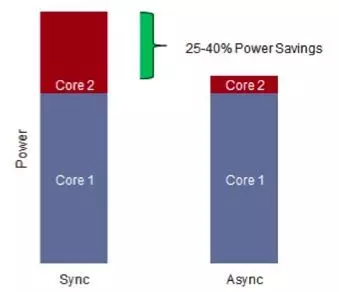 Mga Detalye sa Qualcomm S4 4 Core ARM Processor 86812_15