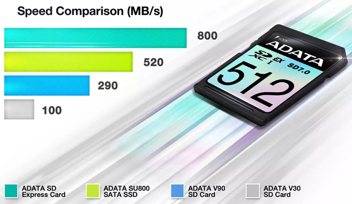 ADATA Premier Extreme SDXC