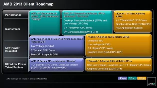 Jonga kuqala kwi-AMD APU Richland Processors 88922_3