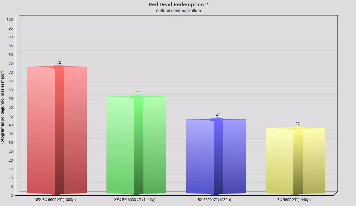 Mapitio ya XFX Radeon RX 6600 XT Merc 308: Kukumbatia michezo ya kubahatisha ya 1080p 8908_16