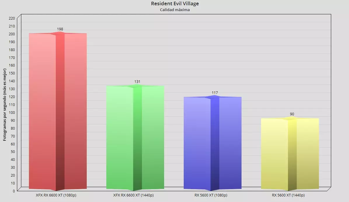 Mapitio ya XFX Radeon RX 6600 XT Merc 308: Kukumbatia michezo ya kubahatisha ya 1080p 8908_17