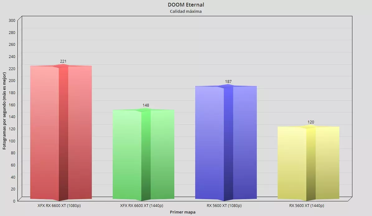 Mapitio ya XFX Radeon RX 6600 XT Merc 308: Kukumbatia michezo ya kubahatisha ya 1080p 8908_18