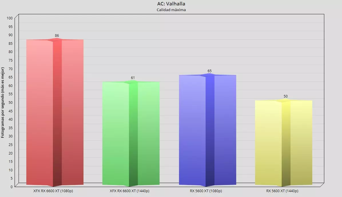 Mapitio ya XFX Radeon RX 6600 XT Merc 308: Kukumbatia michezo ya kubahatisha ya 1080p 8908_19