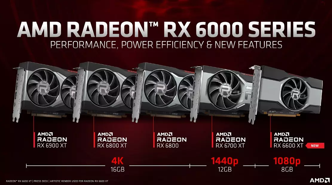 XFX Radeon RX 6600 XT Merc 308 评测：拥抱 1080p 游戏 8908_2