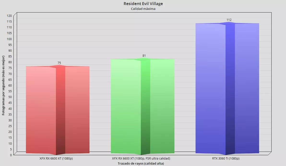 Mapitio ya XFX Radeon RX 6600 XT Merc 308: Kukumbatia michezo ya kubahatisha ya 1080p 8908_28