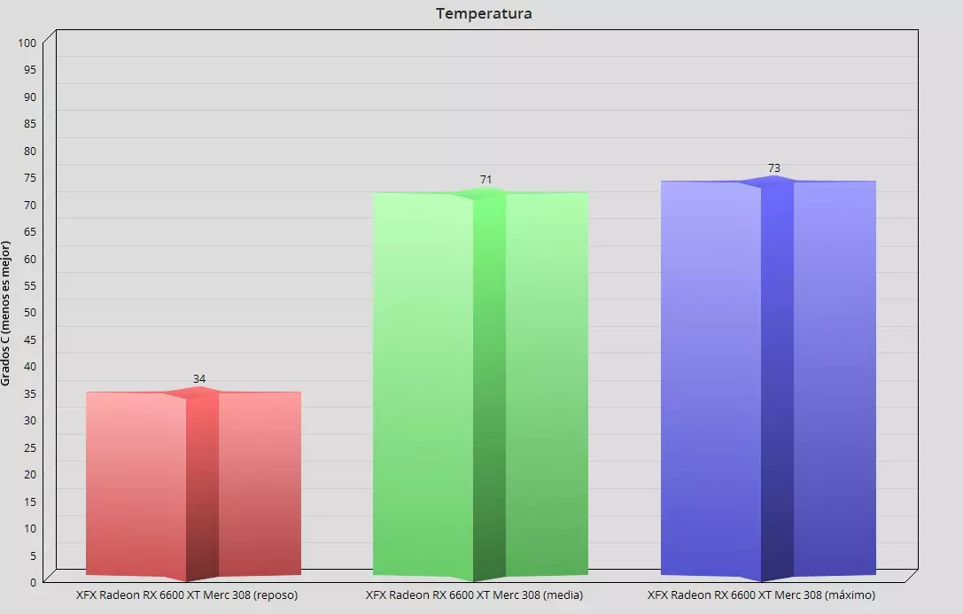 Mapitio ya XFX Radeon RX 6600 XT Merc 308: Kukumbatia michezo ya kubahatisha ya 1080p 8908_32