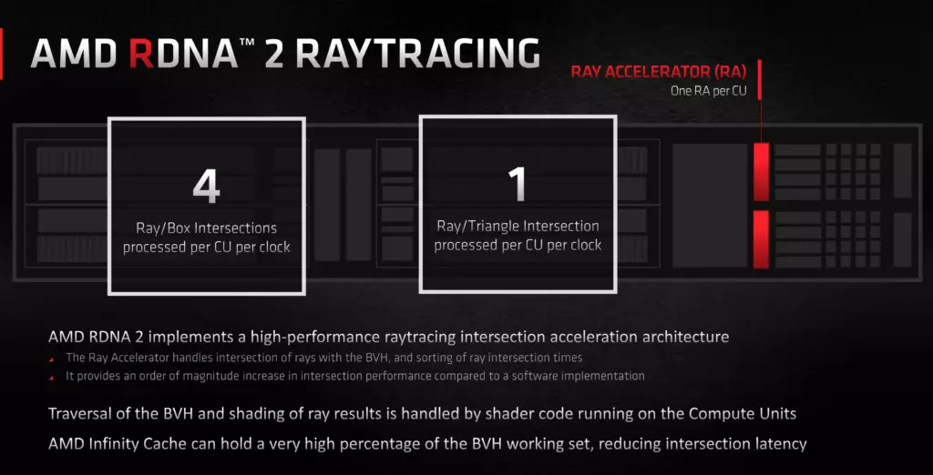 Mapitio ya XFX Radeon RX 6600 XT Merc 308: Kukumbatia michezo ya kubahatisha ya 1080p 8908_9