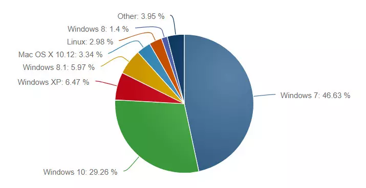 systems fee