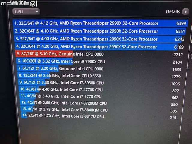 8 ýadroly, 16 sapakly Kofe köli S Core i9 7900X-den üstün çykýar 89765_2