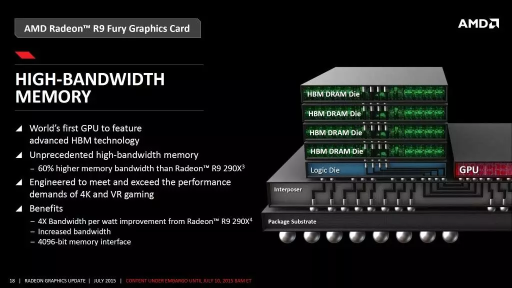 Ramangwana rinoshanda multiGPU mifananidzo, inodaro AMD 90502_1