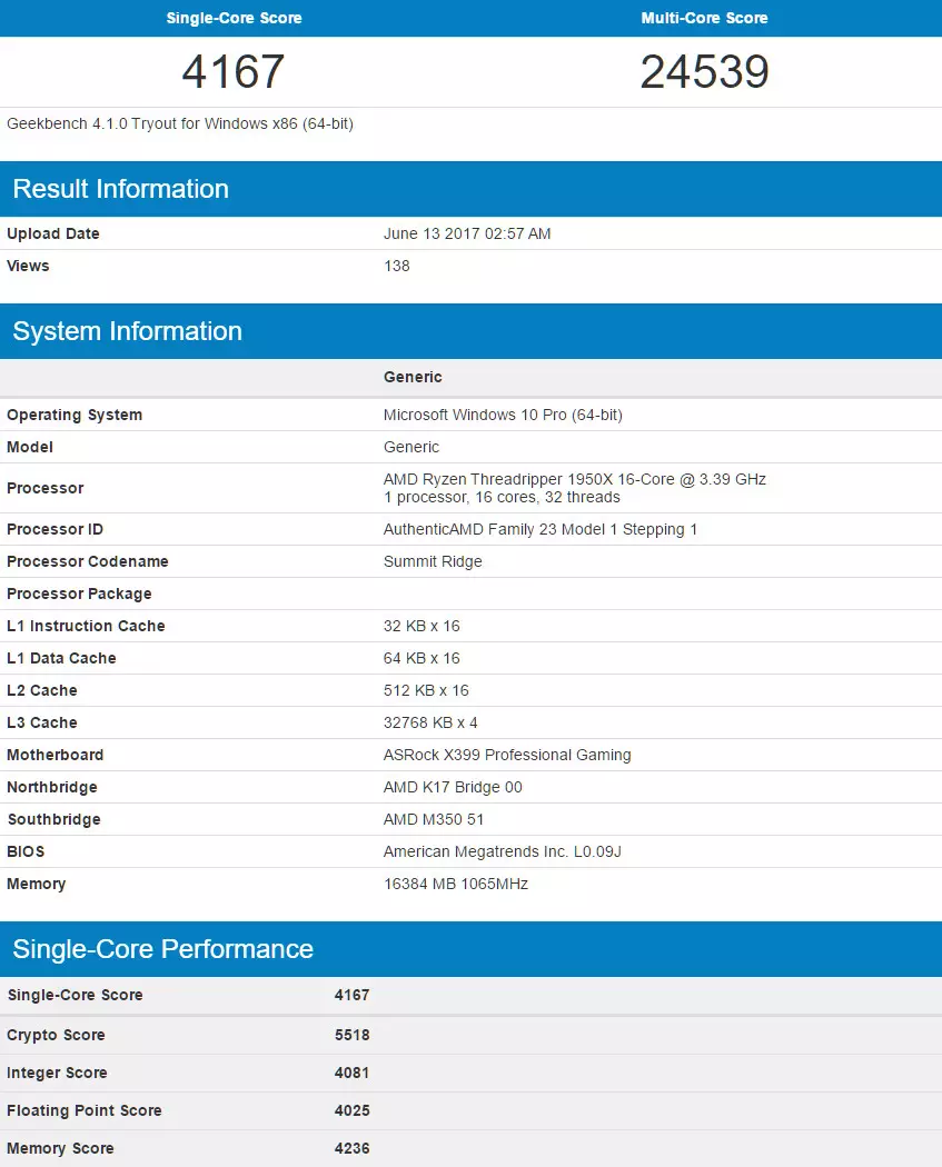 GeekBench-ൽ 16 കോറുകളും 32 ത്രെഡുകളുമുള്ള ത്രെഡ്രിപ്പർ 1950X പ്രകടനം 90577_2