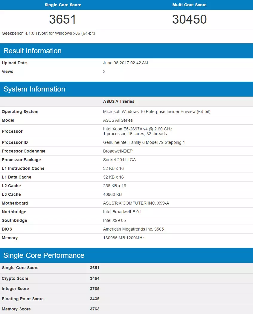 GeekBench での 16 コアと 32 スレッドの Threadripper 1950X パフォーマンス 90577_3