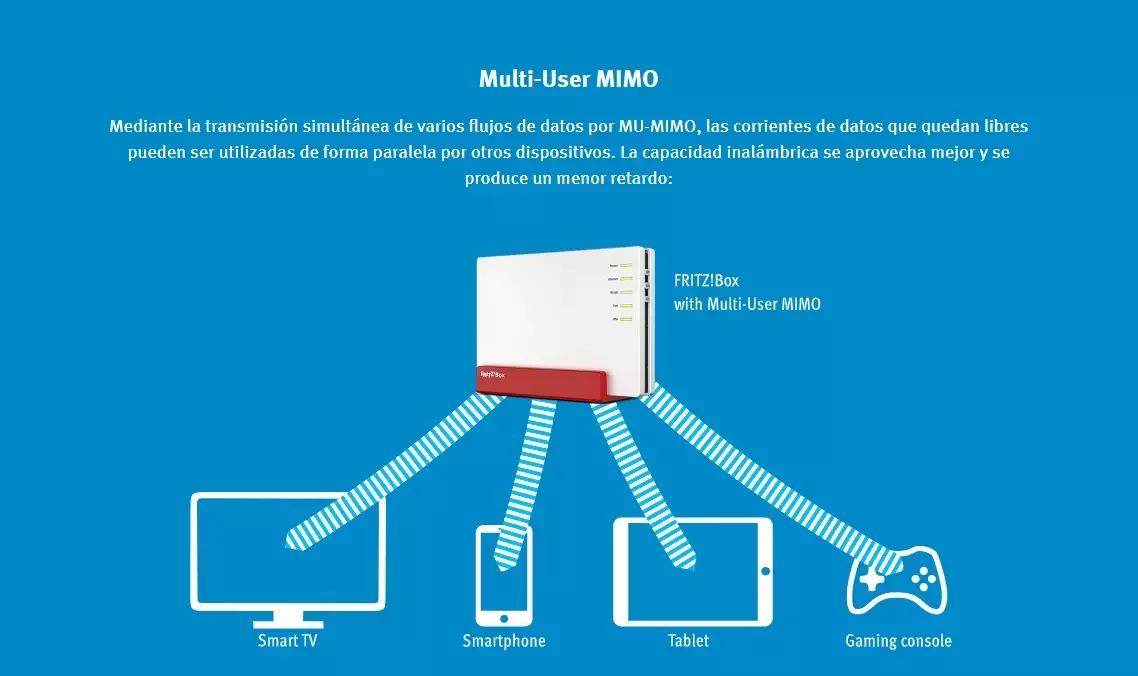 Zavatra telo tokony ananan'ny router tsara ary mety tsy fantatrao 92503_2