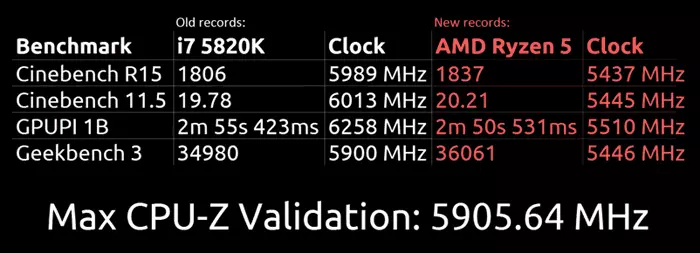 RYZEN 5 1600X 5.9GHz