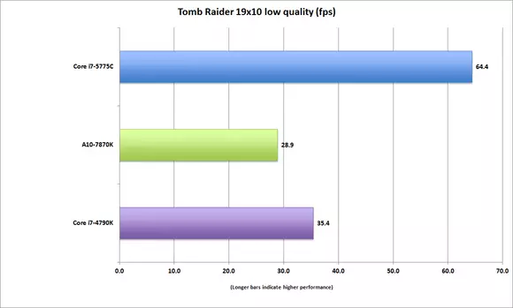 Zlepšuje dostupnost Core i7 5775C se 128 MB L4 93035_5