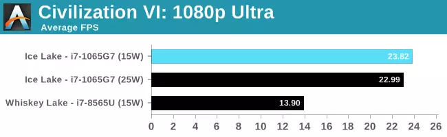 Intel avslører 10. generasjons kjerneprosessorer basert på Ice Lake-arkitektur 9341_11