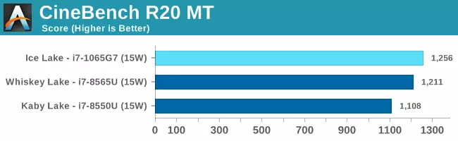 Intel avslører 10. generasjons kjerneprosessorer basert på Ice Lake-arkitektur 9341_14