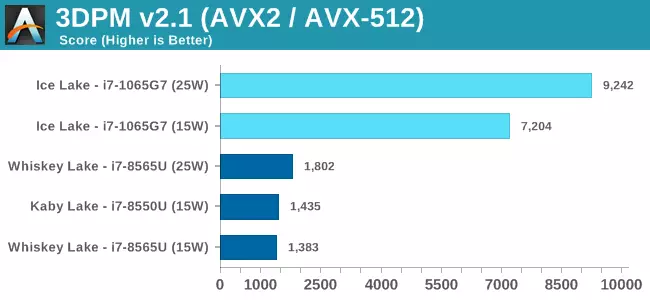 Intel avslører 10. generasjons kjerneprosessorer basert på Ice Lake-arkitektur 9341_16