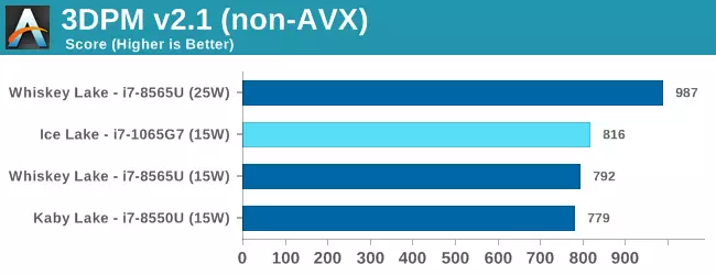 Intel presenta os procesadores núcleo de décima xeración baseados na arquitectura Ice Lake 9341_17