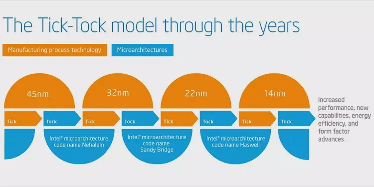 Intel presenta os procesadores núcleo de décima xeración baseados na arquitectura Ice Lake 9341_2