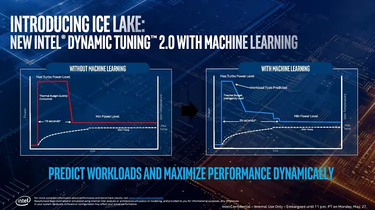 Intel avslører 10. generasjons kjerneprosessorer basert på Ice Lake-arkitektur 9341_4