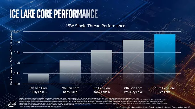 Intel avslører 10. generasjons kjerneprosessorer basert på Ice Lake-arkitektur 9341_5