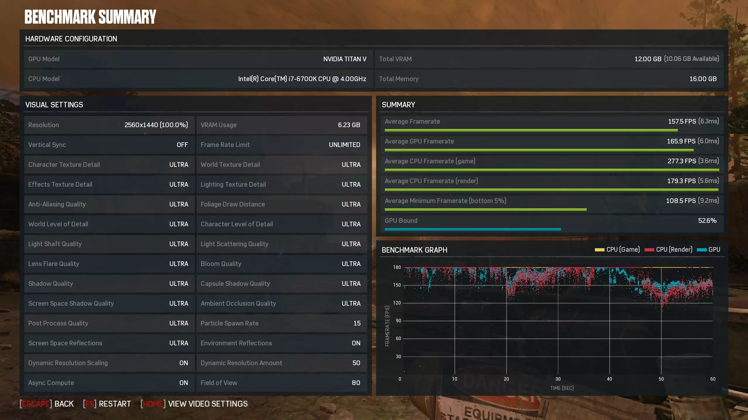 Performances GTX Titan V ; surpasse une GTX 1080 TI à 2,6 GHz 94226_5