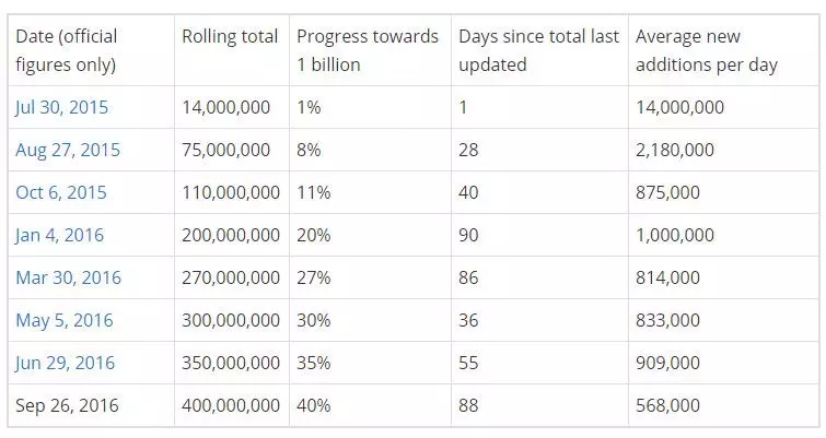 windows10_400million_2