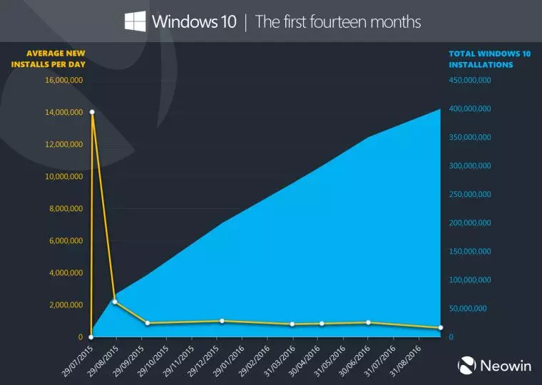 windows10_400сая_3