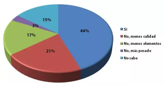 G Data: Ṣọra, ọfẹ ati awọn antivirus ti o sanwo ko ṣe aabo kanna 96772_2