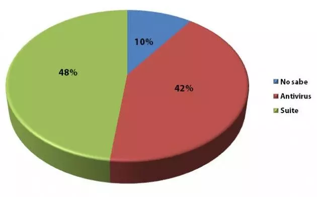 G Data: Pasop, gratis en betaalde antivirusse beskerm nie dieselfde nie 96772_3