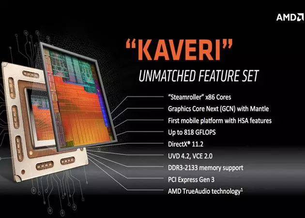 AMD Introduces Kaveri Mobile APUs 97935_1