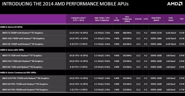 amd-কাবেরী-মোবাইল