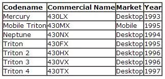 Ogni chipset nella storia di Intel 97993_5