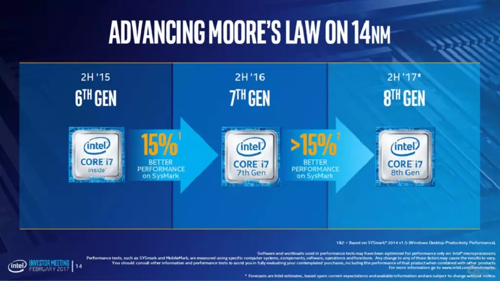 Intel гарантуе, што Core i7 8000 будзе працаваць на 15% больш, чым Kaby Lake 98039_1