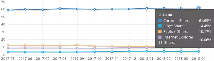 Browserquotum april 2018